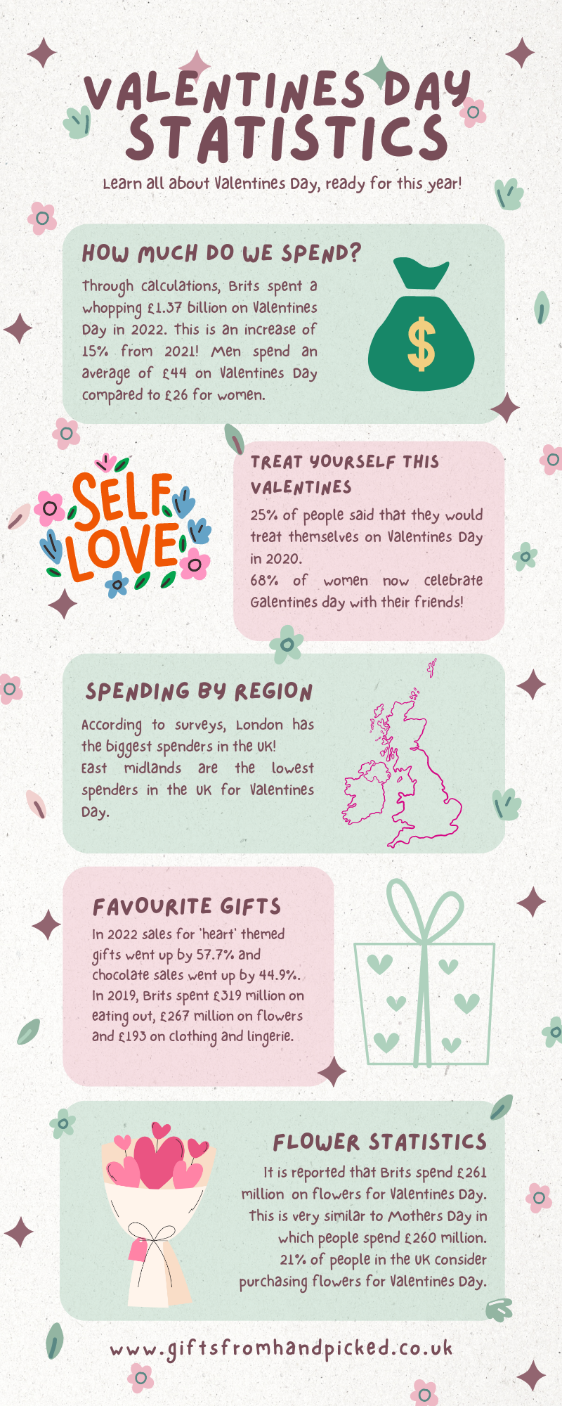 Valentines Day Statistics | Gifts from Handpicked Blog